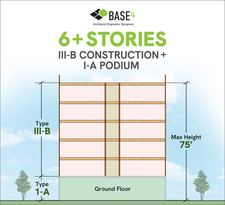Building Taller Hotels with Wood: Exploring Type III and Podium Designs