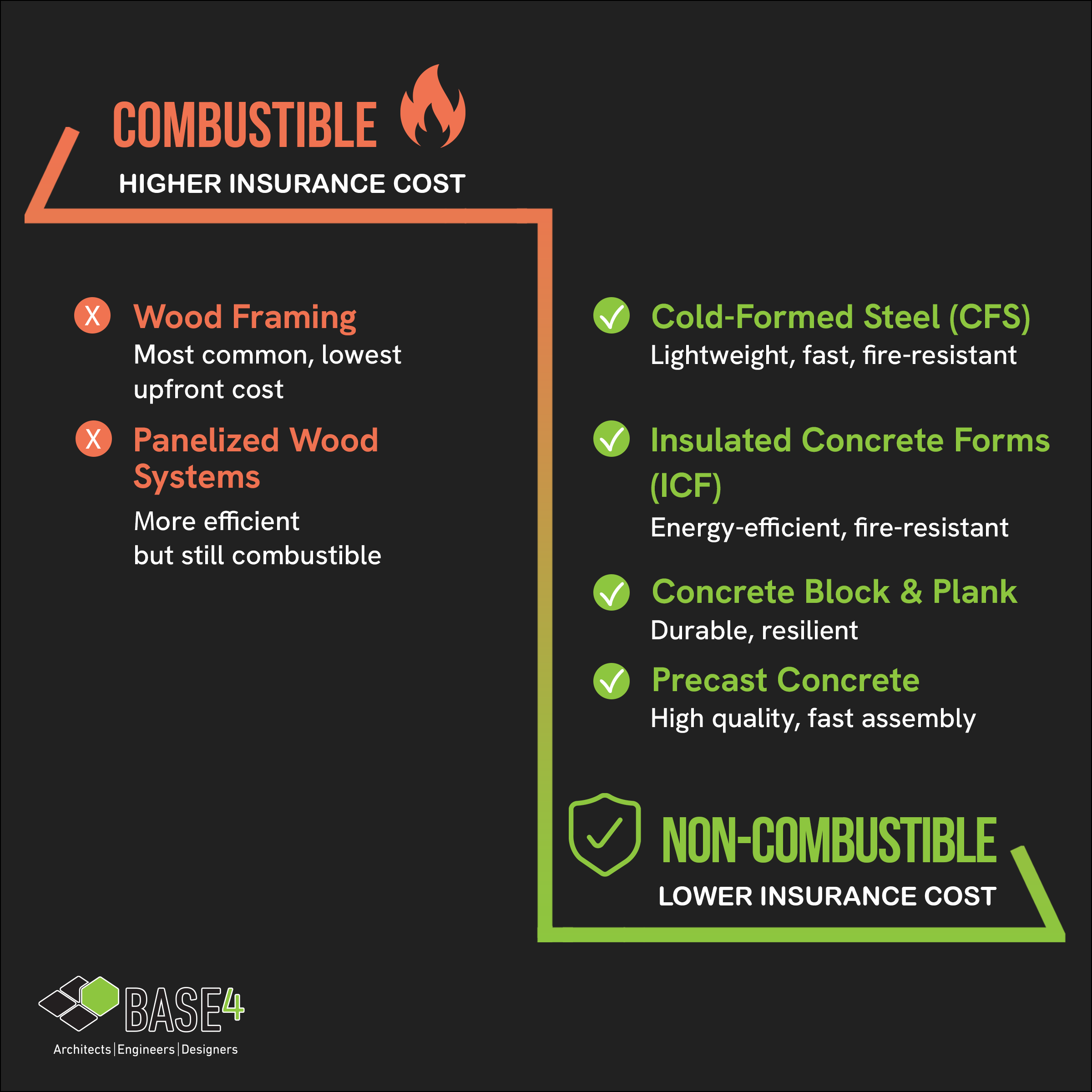 Want to Save Thousands on Insurance Now? Here's How.