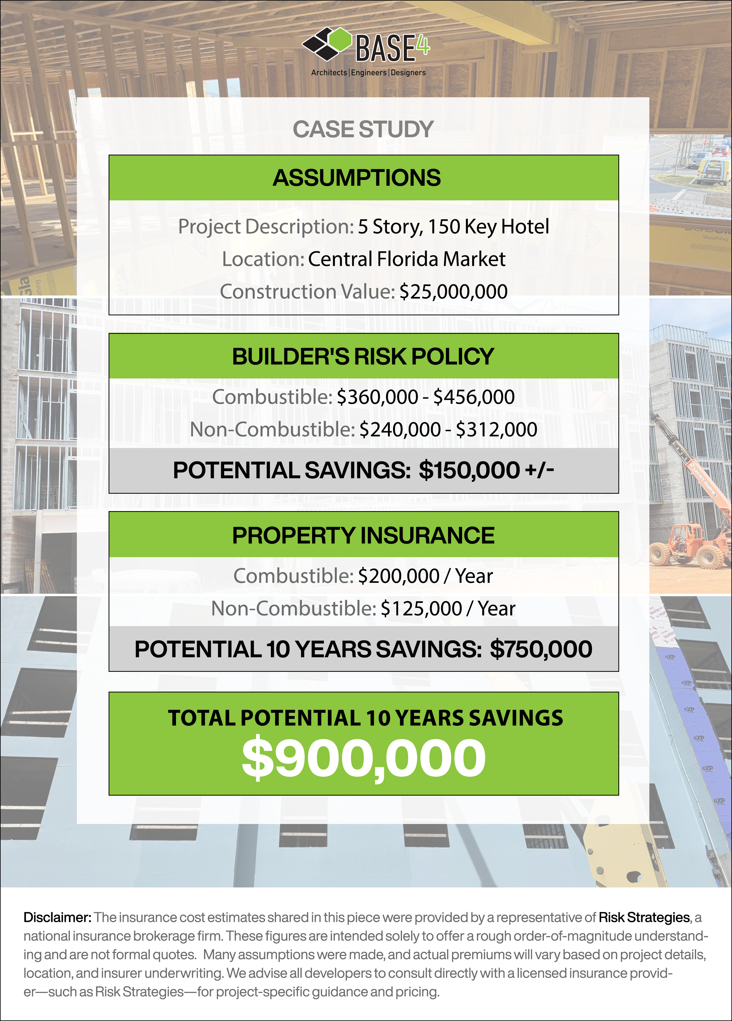 Want to Save Thousands on Insurance Now? Here's How.