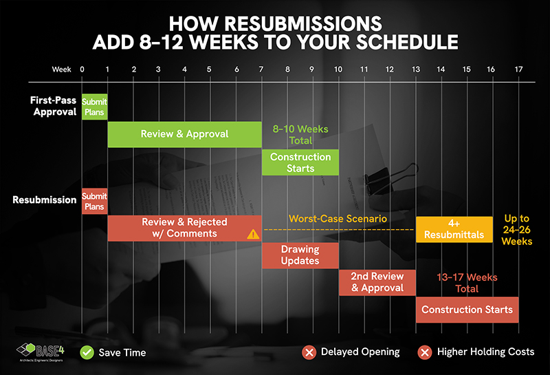 Streamlining Permits in Construction: Save Time and Reduce Costs