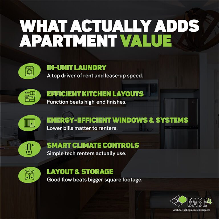 Apartment Features That Actually Increase Rent | BASE4
